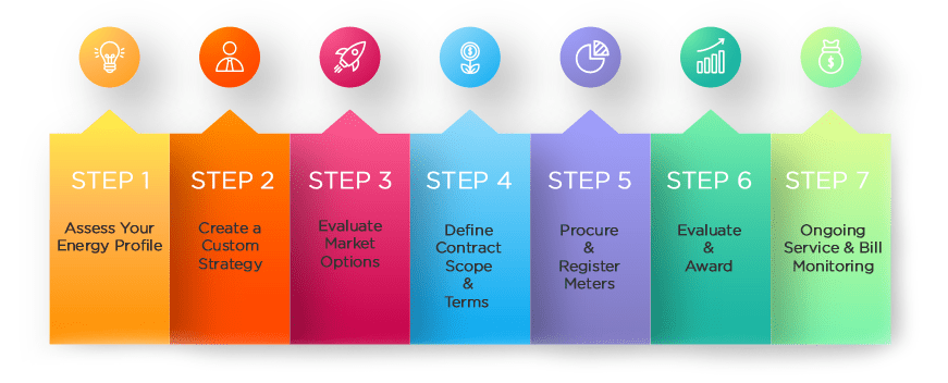Energy Procurement Service (EPS) - Acclaim Energy United States