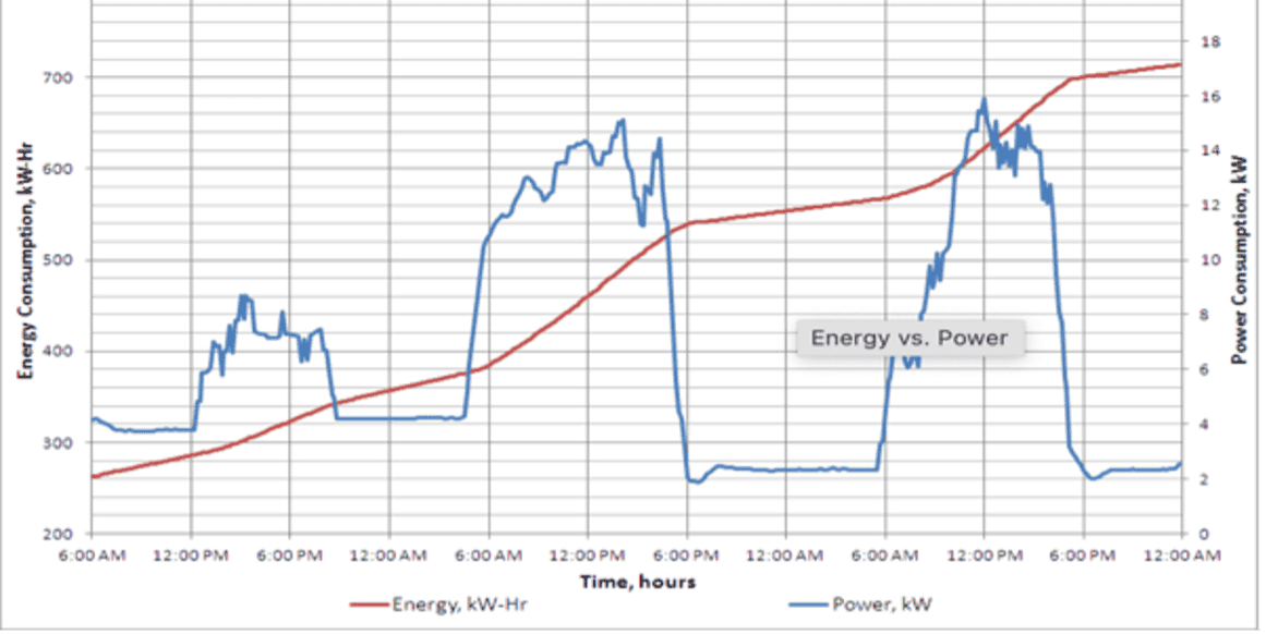 Regulated Utility Delivery Charges and Ways to Reduce Them